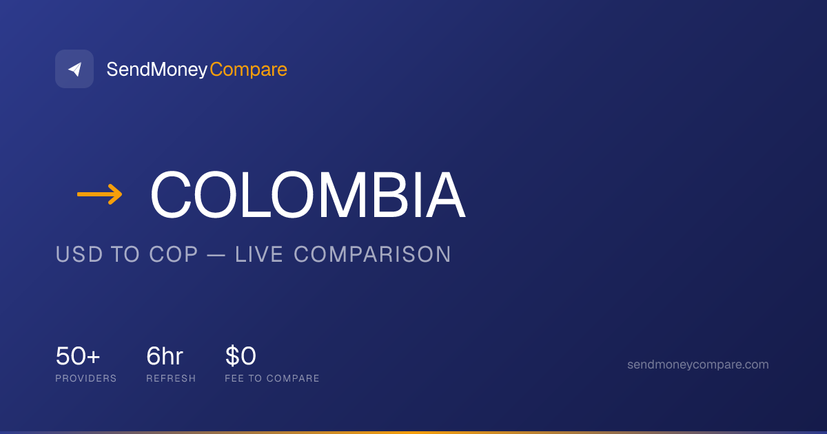Cheapest Way to Send Money to Colombia (2026) — COP Rates Compared ...
