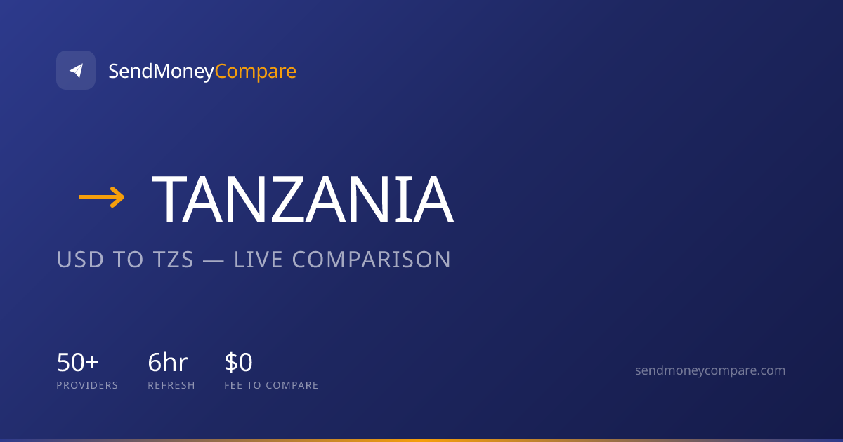 Cheapest Way to Send Money to Tanzania — Compare TZS Rates (2026 ...