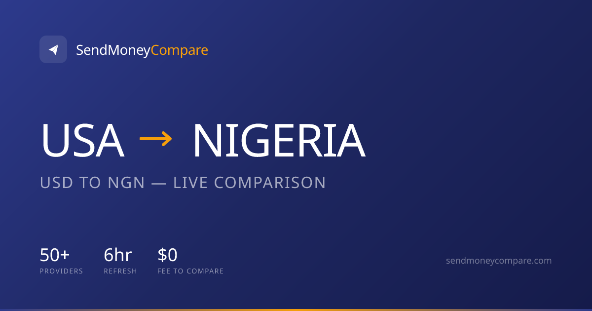 Cheapest Way to Send Money USA to Nigeria — USD→NGN Rates (2026 ...